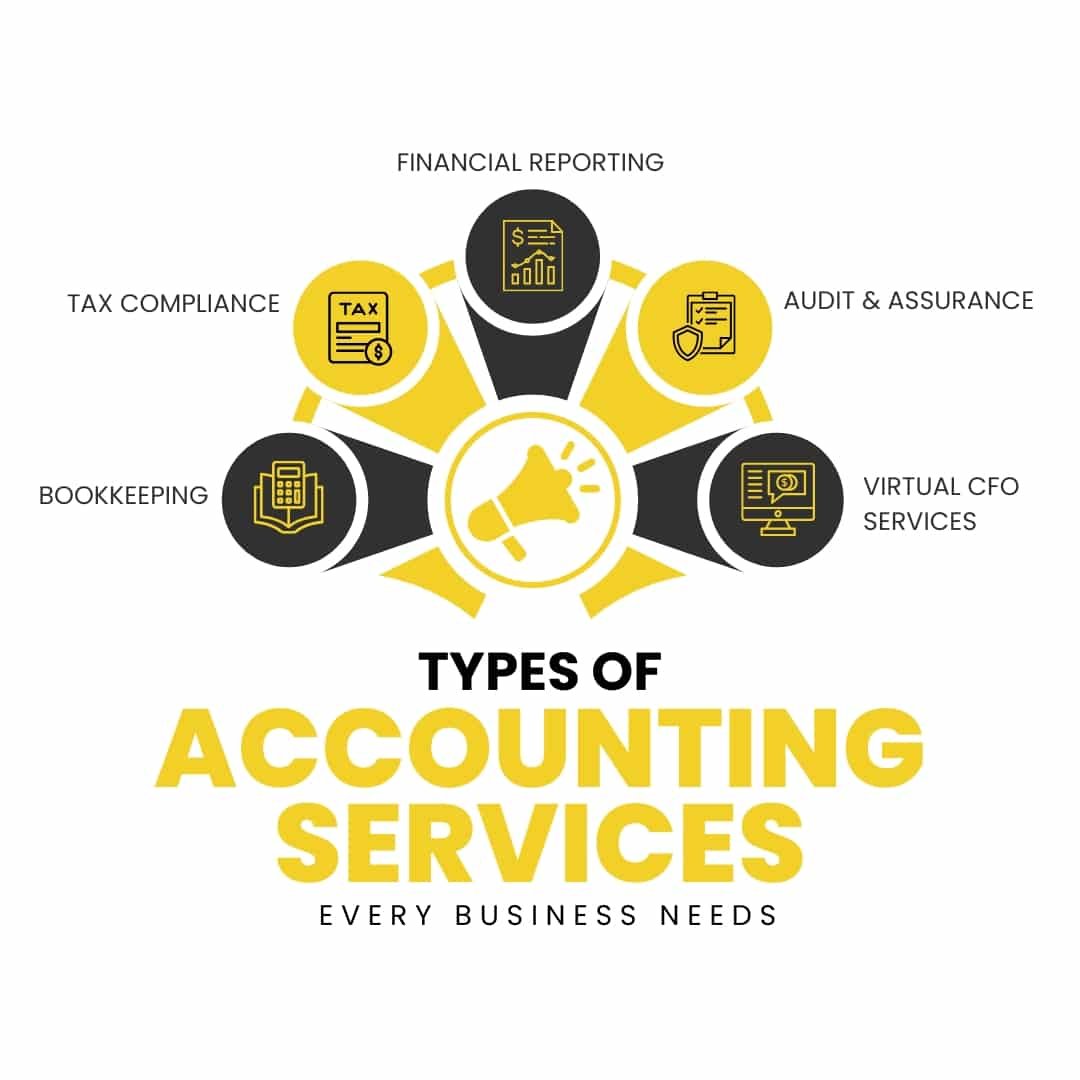 Top 10 Accounting Services in Mumbai - Spacebucks